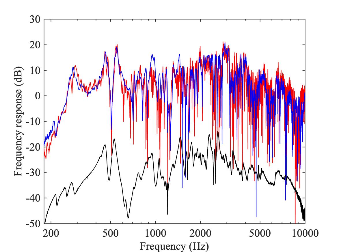 10 4 Measuring Frequency Response Functions Euphonics