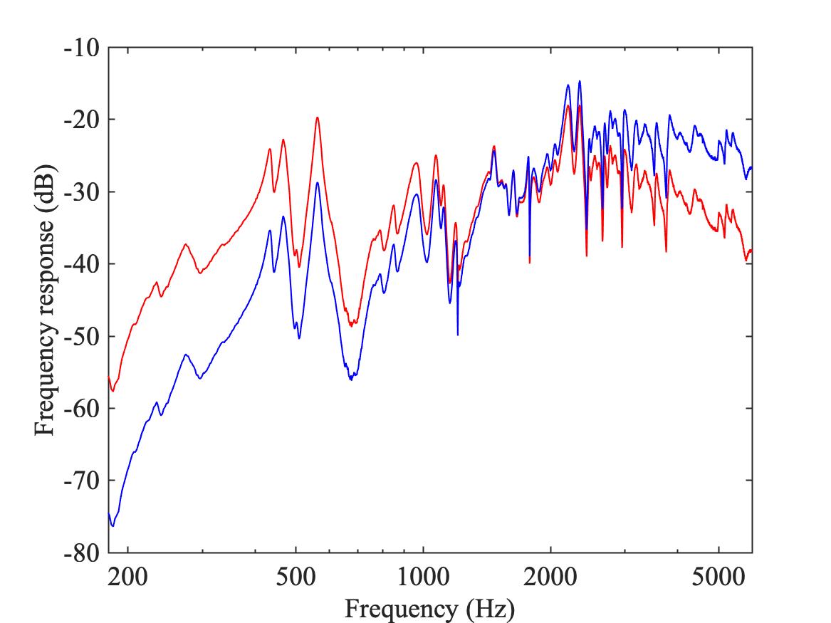 10 4 Measuring Frequency Response Functions Euphonics